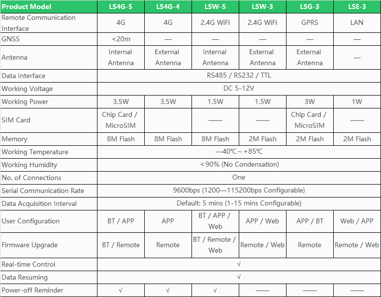 Stick Logger - INVT Global