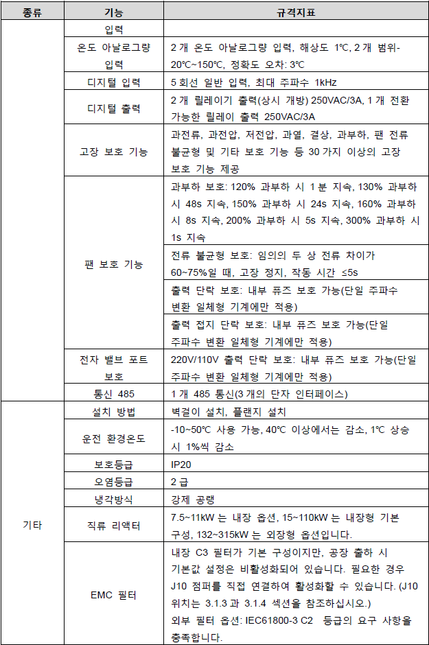 GD300-01A 시리즈 공기 압축기 드라이브-INVT 한국