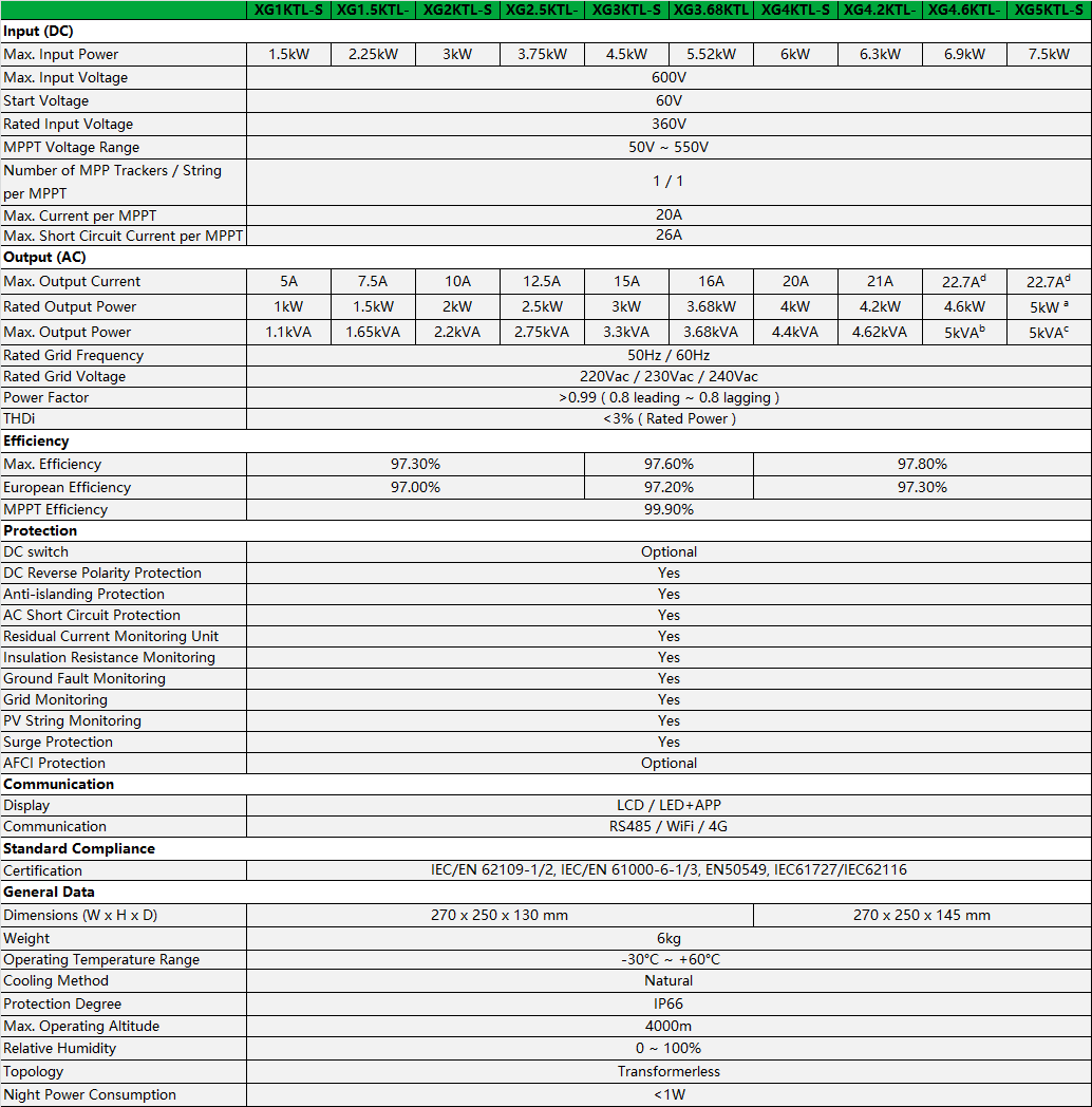 INVT XG1-5KTL-S Single-phase On-grid Solar Inverter-INVT Global