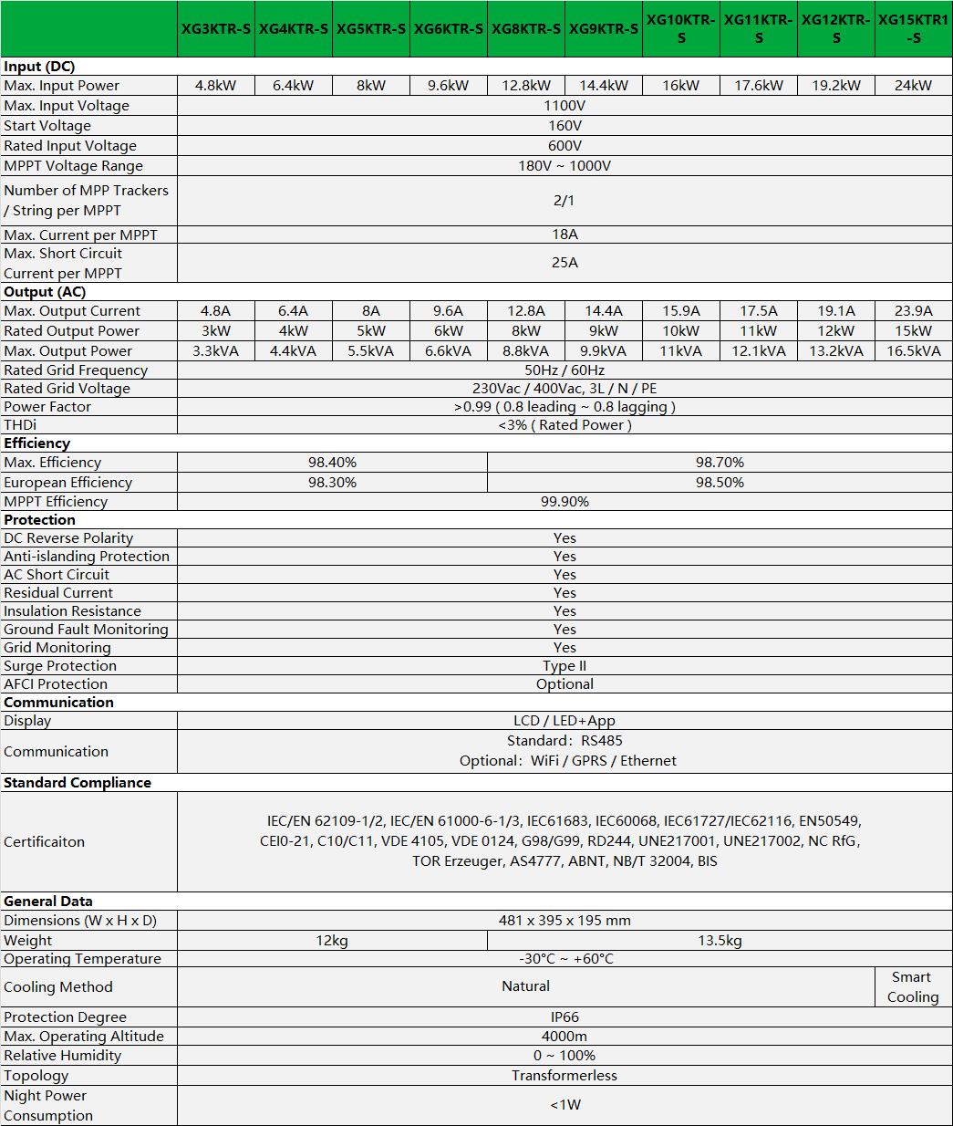 XG3-15KTR-S Three-Phase On-Grid Solar Inverter-INVT Global