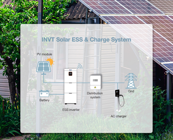 Footprint of INVT Worldwide